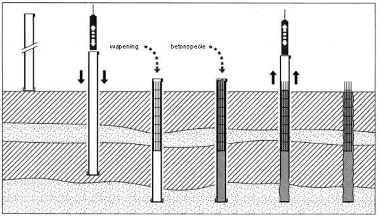 Buispaal - Funderingstechniek Noord